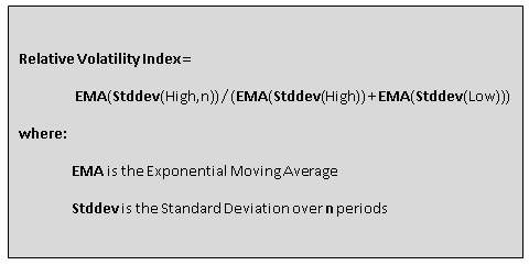 วัดความสวิงของหุ้นด้วย RVI (relative volatility index)