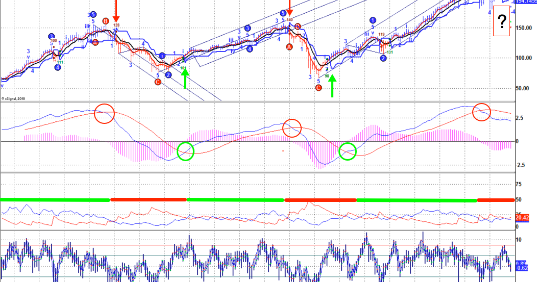 JustSignals: chart: SPY Monthly signals
