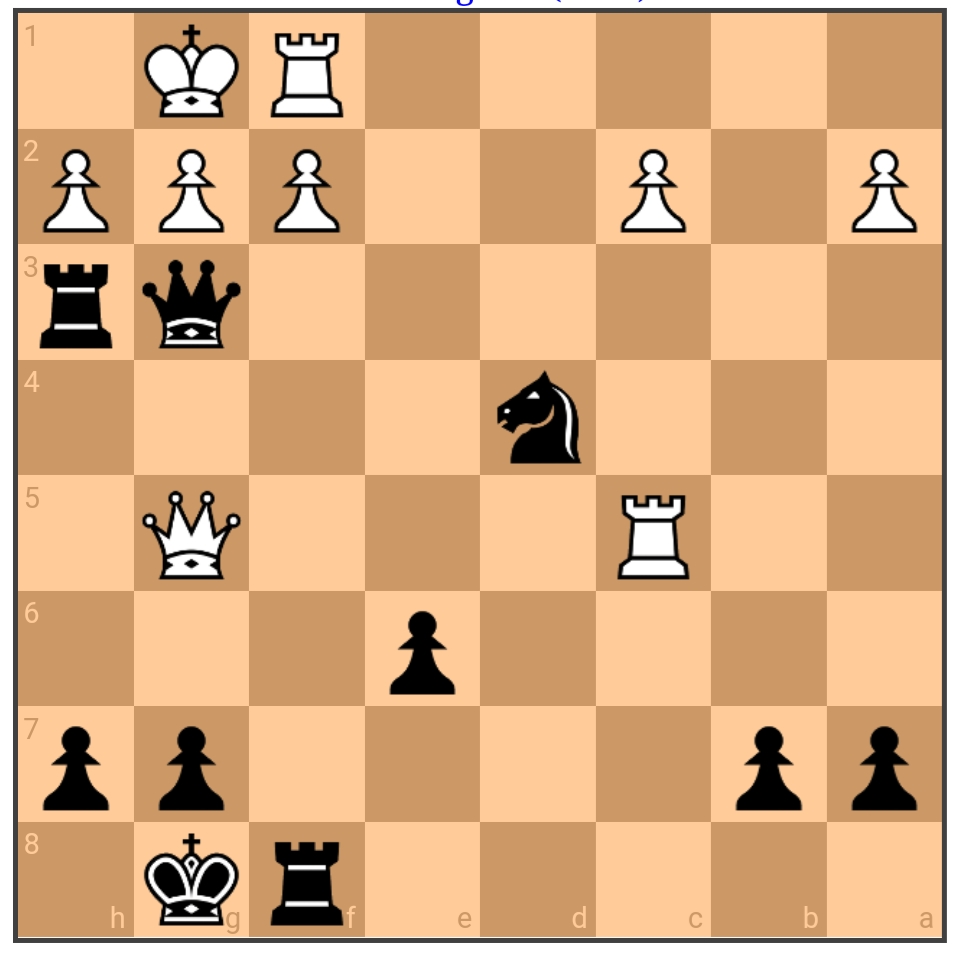 Chess: The Gold Coin Game