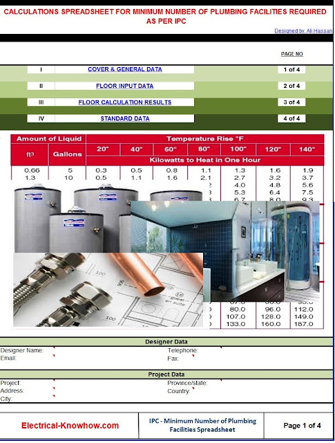 Electrical Water Heaters Power Rating Calculations Course ~ Electrical ...