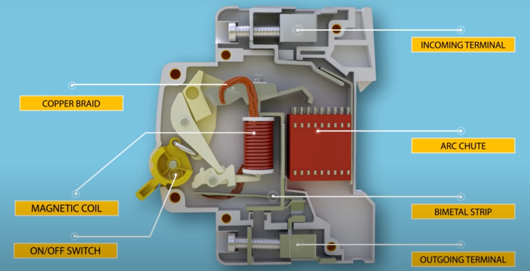 What is a circuit breaker?