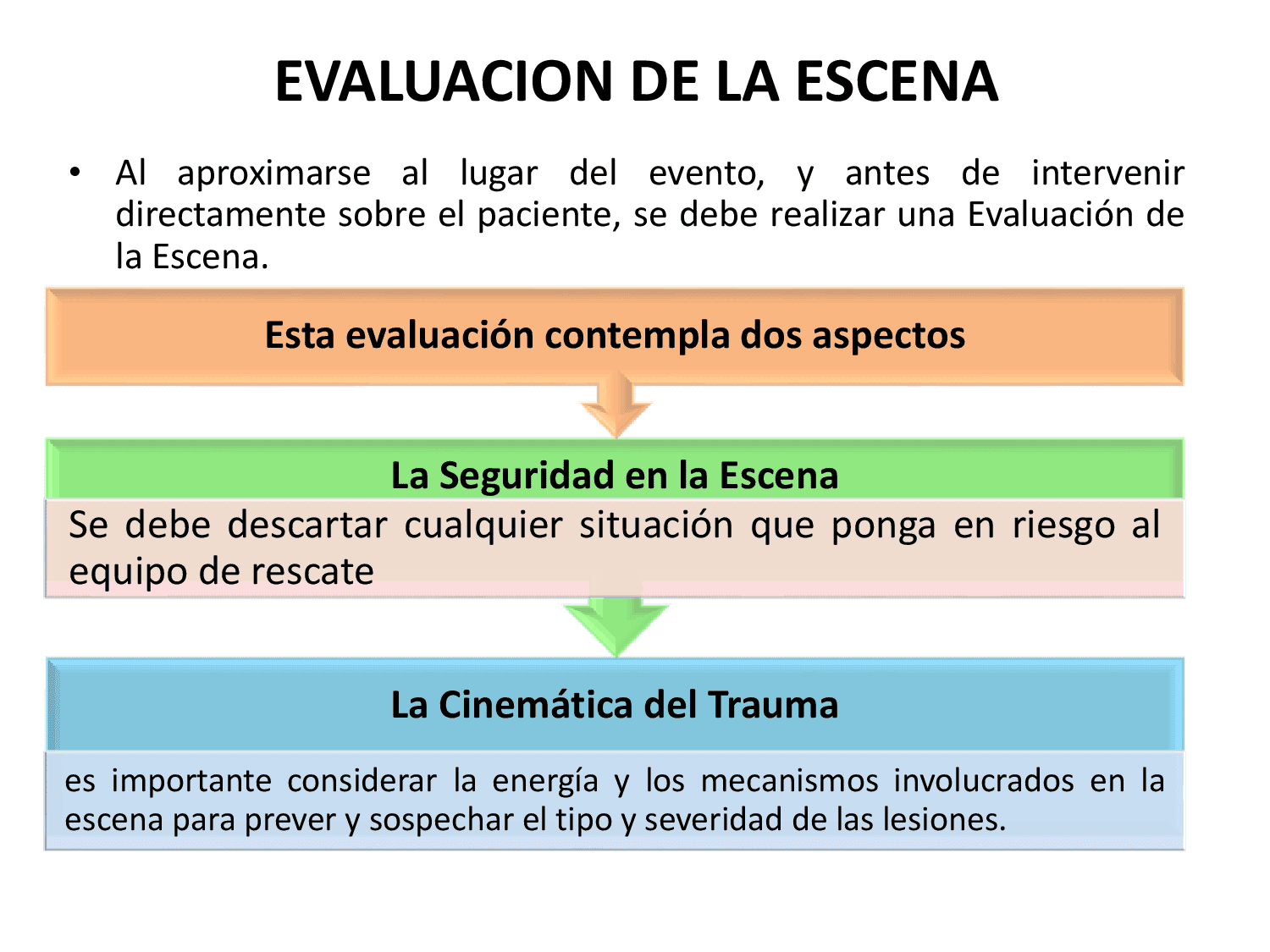 Evaluación de la escena.