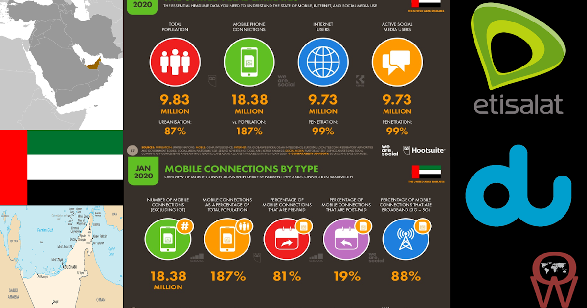 Operator Watch Blog: 4G Connectivity in UAE becoming Ubiquitous