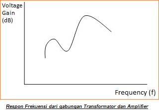 Gabungan Penguat (Amplifier) dan Transformator - Belajar Elektronika