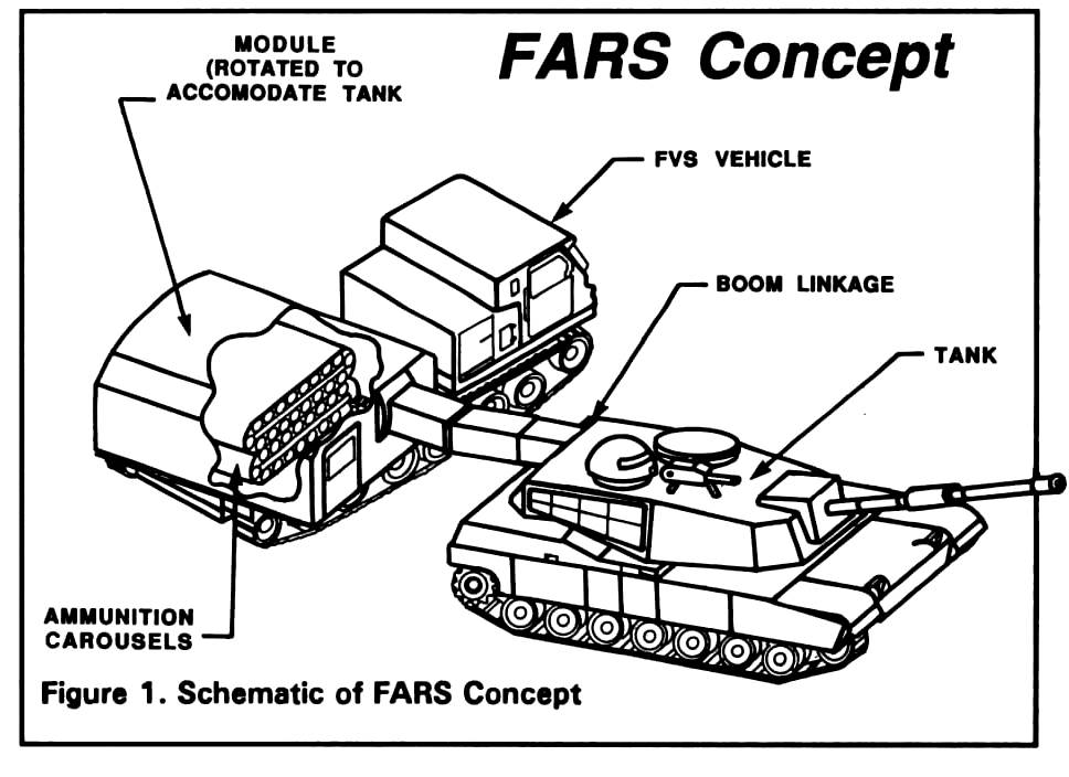 The Dead District: Future Armor Rearm System (FARS) - concept from 80s