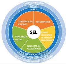 Artículo: El aprendizaje social y emocional (SEL) como parte integral ...