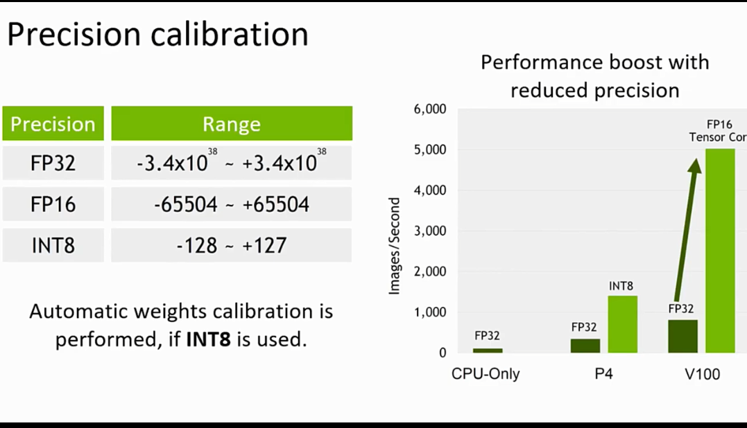 Jeonghun (James) Lee: UFF_SSD 와 Tensorflow 와 개발방법 외 TensorRT 5.0 기능소개