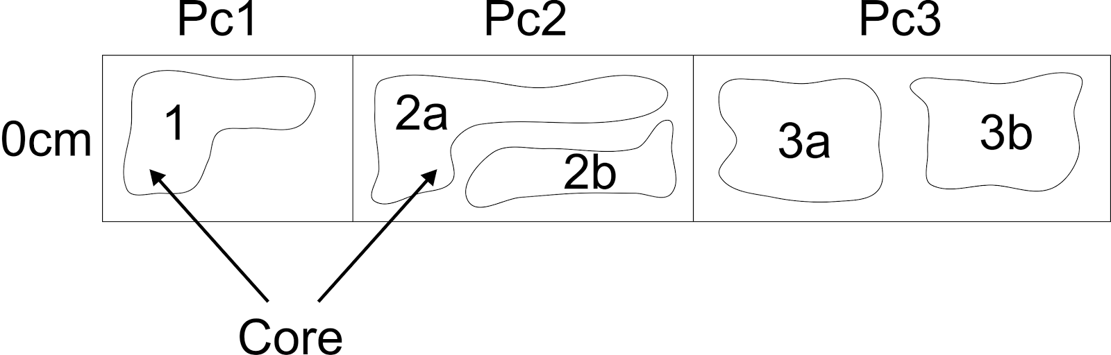The Life and Times of a (Trainee) Geologist: Bremen Core Repository
