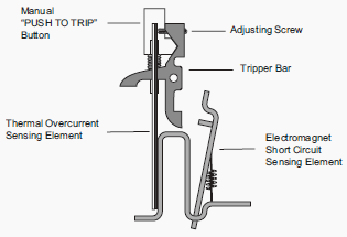 How circuit breaker trip unit works? | Electrical & Electronic Technology