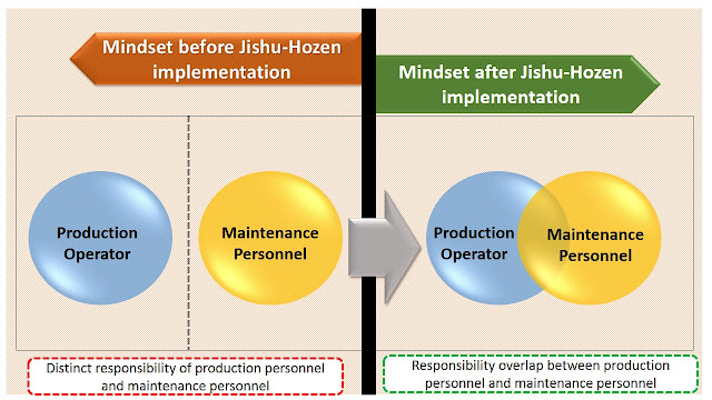 Concepts of Business Excellence : Concepts of Total Productive ...