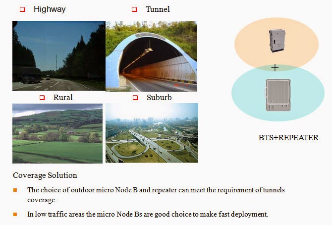 Telecom knowledge and experience sharing: UMTS Coverage Estimation