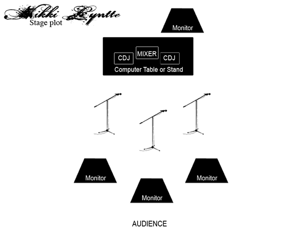 DiMedios Blog : Mapeo de Escenario o Stage plot