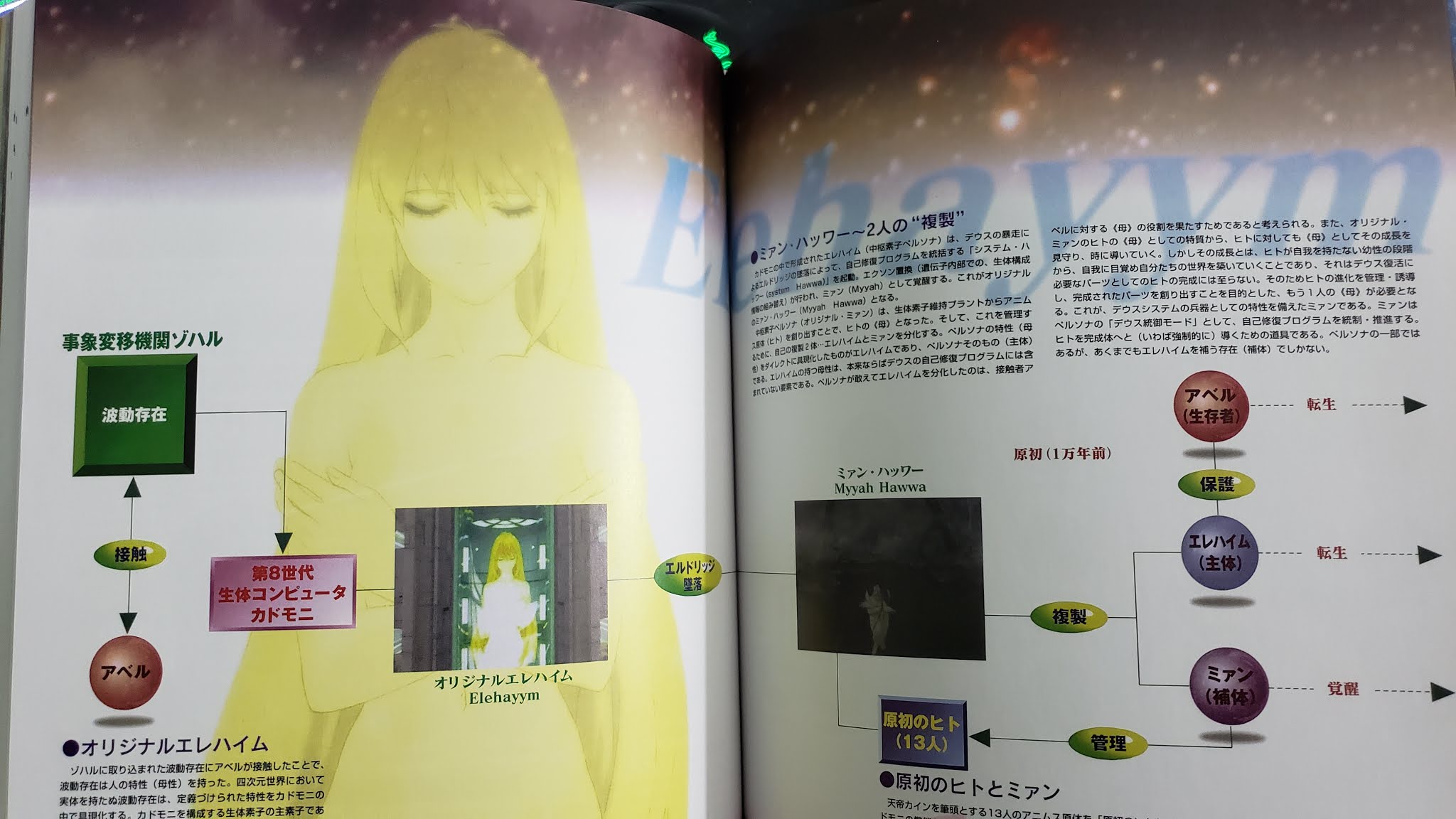 Corona Jumper: Xenogears: Perfect Works