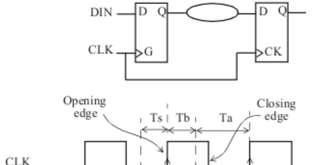 Static Timing Analysis (STA) Concepts | vlsi4freshers