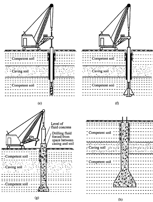 Casing With Pier Foundation