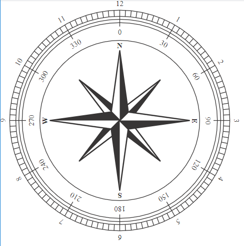 Here Dragons Abound: Map Compasses (Part 15): Scales