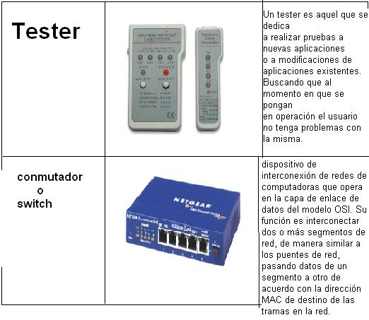 Judith Fierro // Tecnologia y Comunicacion: 3.3 Herramientas y ... Judith Fierro // Tecnologia y Comunicacion: 3.3 Herramientas y ...