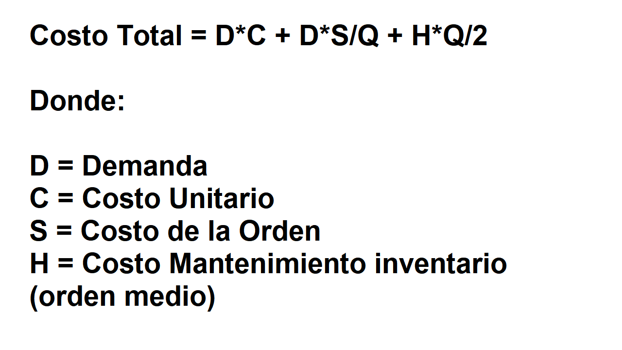 Lote Económico de Compra (EOQ)