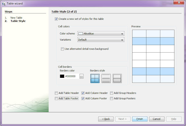 Java Tech Ireport Tutorial Passing Collections To Listtable Component With
