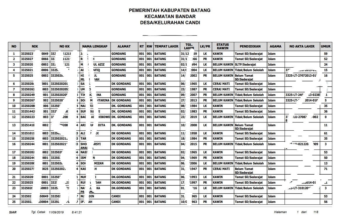 7 Cara Cek Data Nik Ktp Secara Online Maupun Offline Blog Orang It - Riset