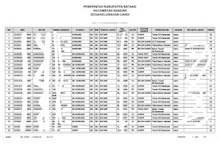 Cara Cek Data NIK KK Bocor