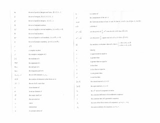 TEACH ME MORE.: IB Notations Used in Math Exams and Exploration