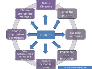 Educational Technology 1: Lesson 4