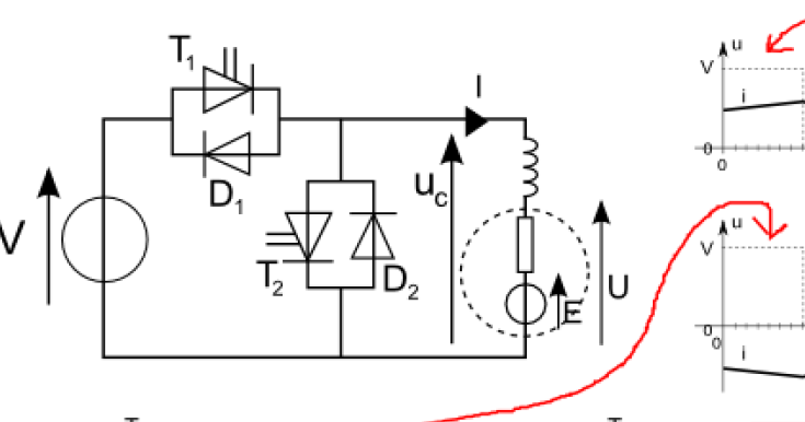 Les Hacheurs - Hacheur 4 quadrants