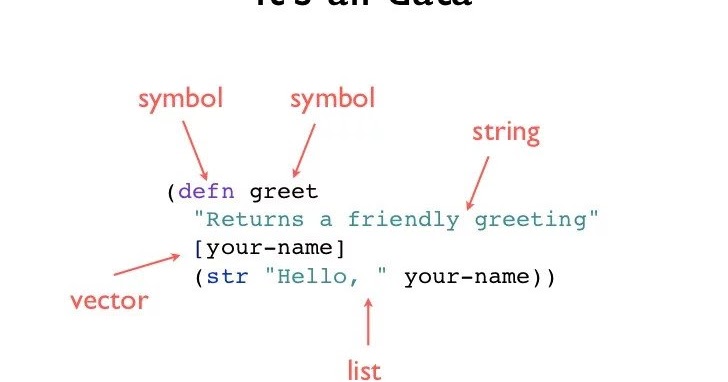 Ship your function | Oracle Java Certified