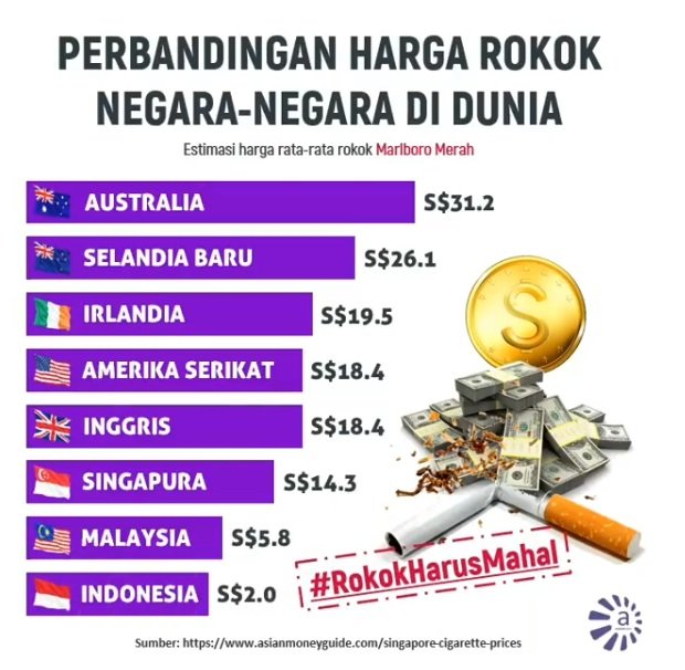 Pink Travelogue: Cukai Rokok Naik, Pandemi Saat Tepat Berhenti Merokok