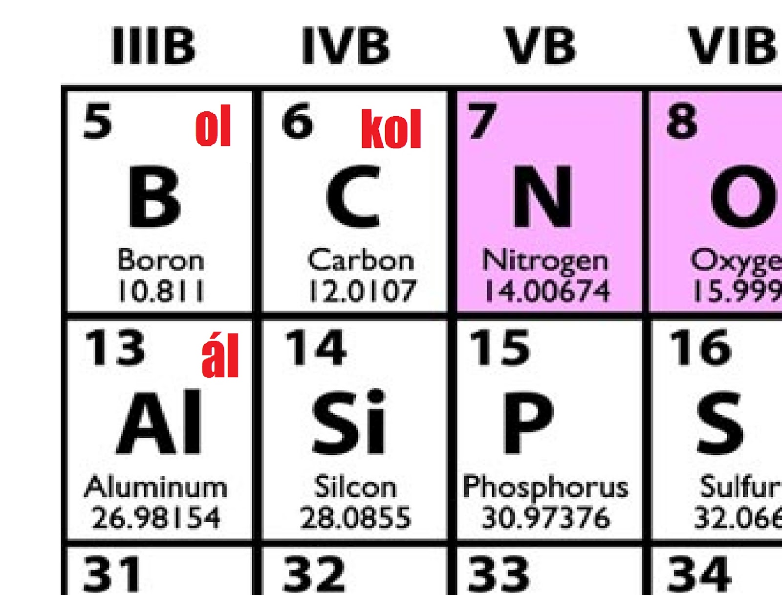 Lotukerfi: Aluminium group elements