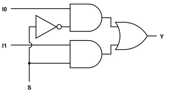 16-to-1 multiplexer (16X1 MUX) Verilog
