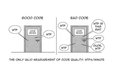 Difference between Inheritance and Polymorphism in Java and OOP - Example