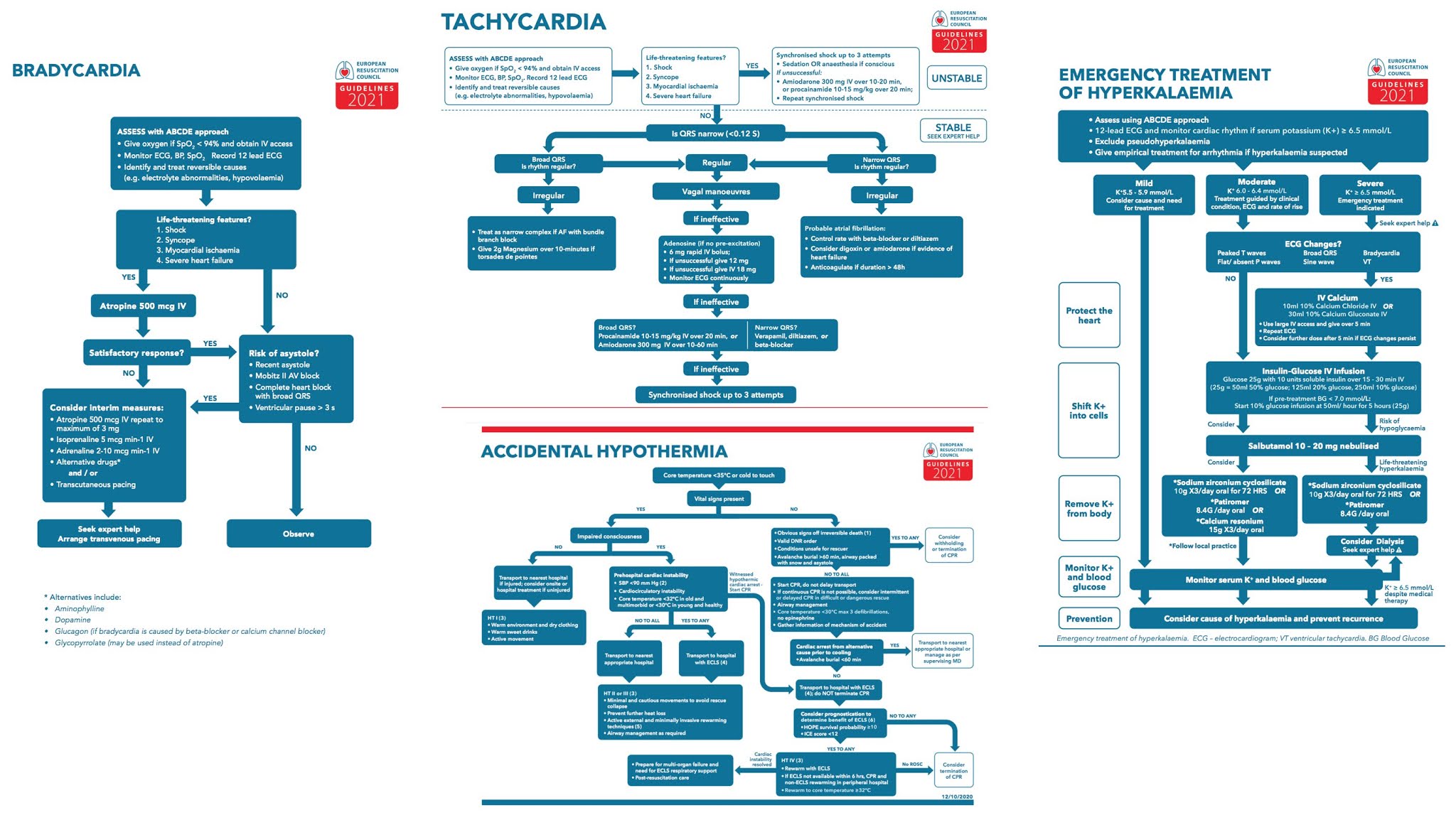 ZONA DE SALUD DE OFRA: New ERC Guidelines. I.