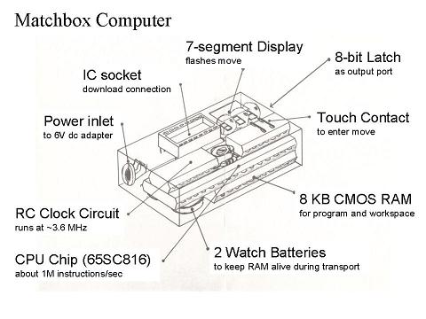Adam's Computer Chess Pages: HGM and The Matchbox Chess Computer