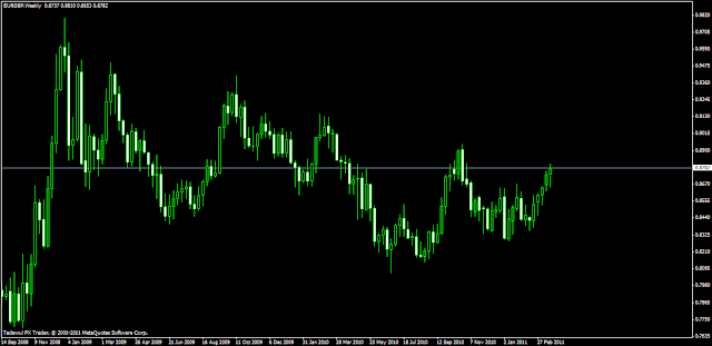mt4 Harmonic pattern detector indicator | Forex Trading Currency
