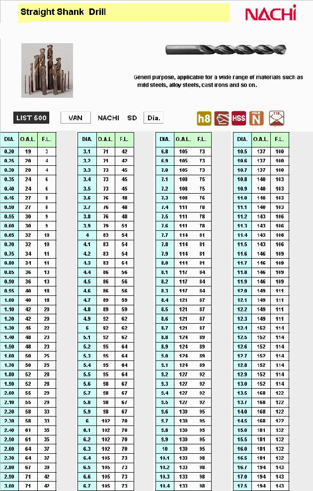 Mũi khoan nachi (Japan)