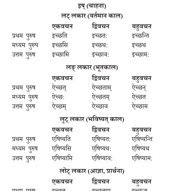 इष् धातु के रूप संस्कृत में – Ish Dhatu Roop In Sanskrit | HindiVyakran