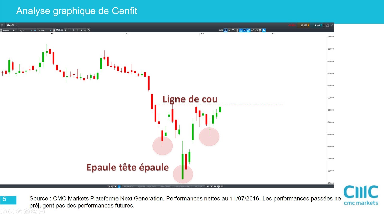 Analyse technique Solocal, AB science et Genfit | TRADOSAURE TRADING Analyse technique Solocal, AB science et Genfit | TRADOSAURE TRADING