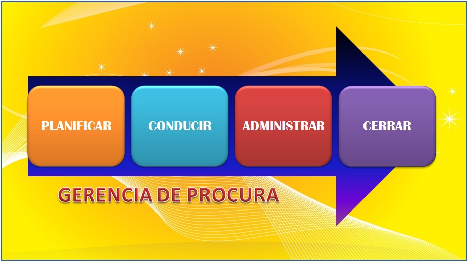 PROYECTOS DE INFRAESTRUCTURA: PROCURA DE MATERIALES