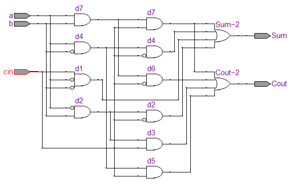 alex9ufo 聰明人求知心切: Combinational circuits using Decoder