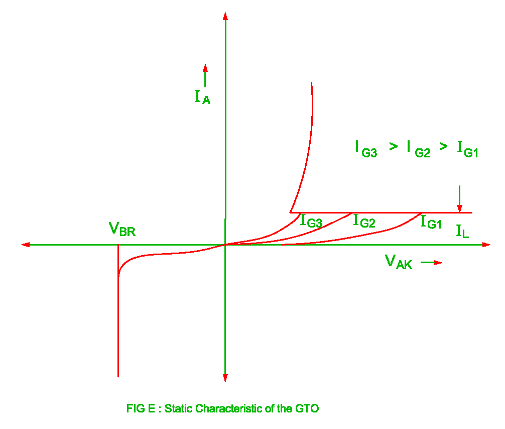 Electrical Revolution: Gate Turn off Thyristor ( GTO )