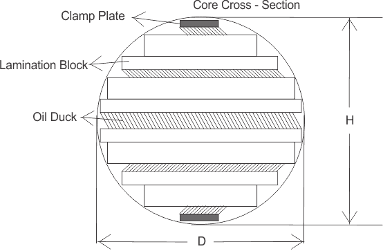 Core of Transformer and Design of Transformer Core - Electrical4yoou