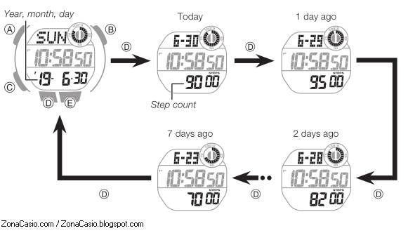 Zona Casio: ¡Los Step Tracker con acelerómetro vienen a Collection!