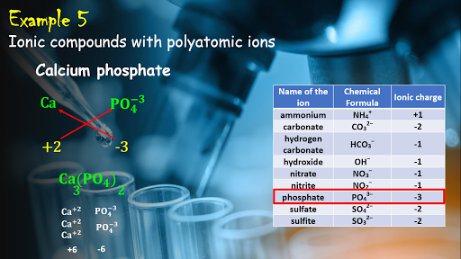 Science Tutor Vlog How To Write Chemical Formulas For Ionic Compounds Worked Examples science-tutor-vlog-how-to-write-chemical-formulas-for-ionic-compounds-worked-examples