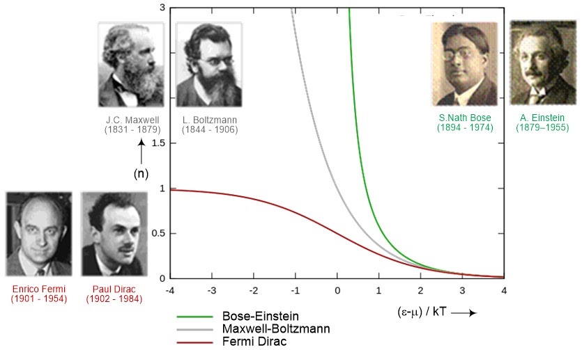 Prof. Dr. Bilsen Beşergil: Bose-Einstein İstatistik (Bose–Einstein ...