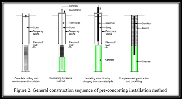 STRUCTURAL MEMBERS REQUIRED FOR TOP-DOWN CONSTRUCTION (Top Down ...
