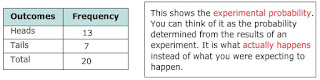 EXAMS AND ME : Probability VS Possibility