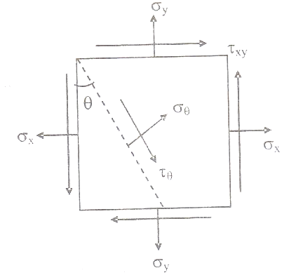 Civilax4U: Complex stress and strains