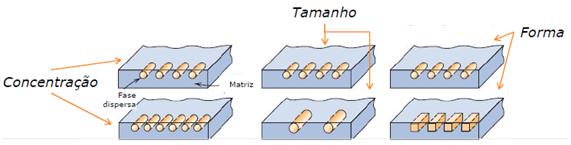 Concreto, O Compósito do seu dia a dia!: Introdução aos compósitos